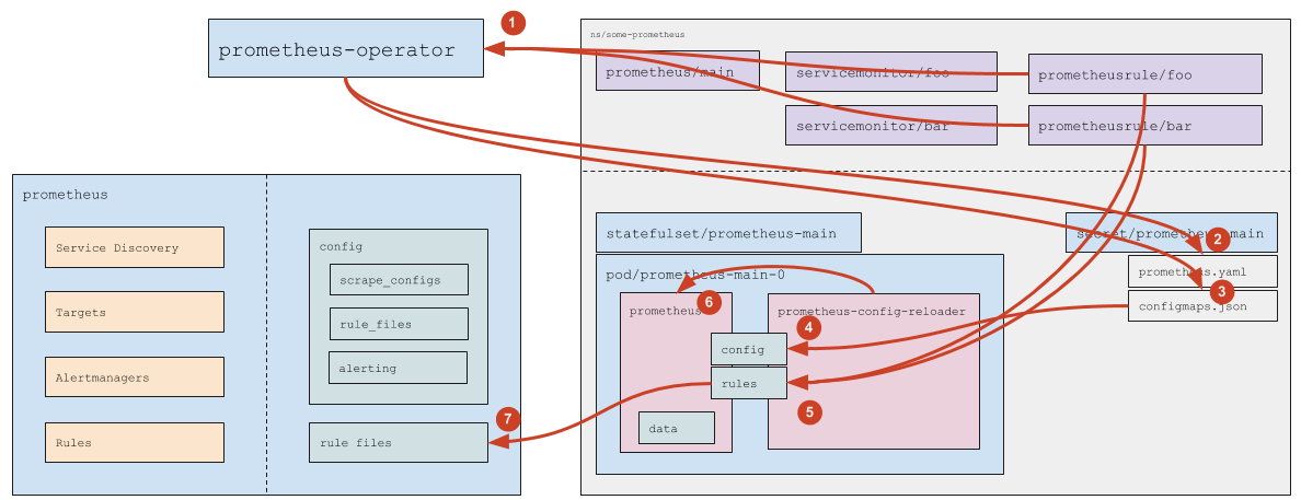 The operator-prometheus module | Deckhouse